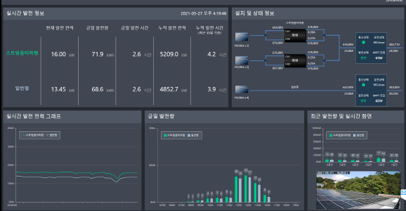 차오름소프트 태양광 모니터링 개발 프로젝트 주 차오름소프트 주문형 프로그램 개발 소프트웨어 및 하드웨어 외주 개발 C Wpf 프로그램 개발